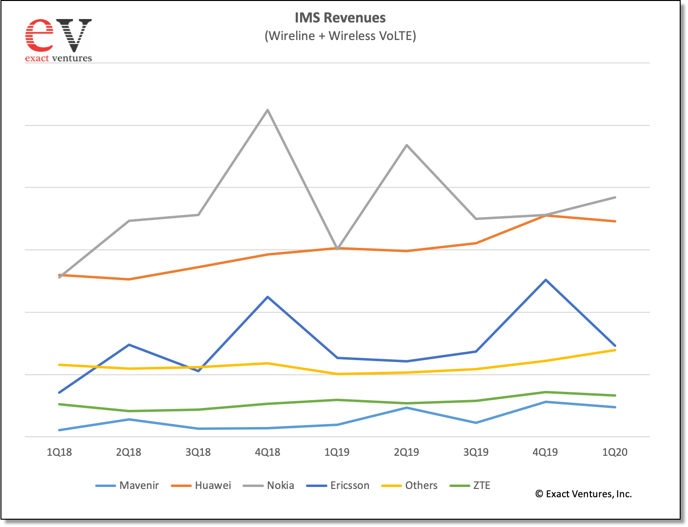 IP Multimedia Subsystem (IMS) and VoLTE - Exact Ventures