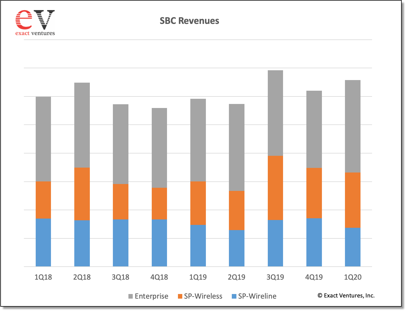 Session Border Controllers (SBC) - Exact Ventures