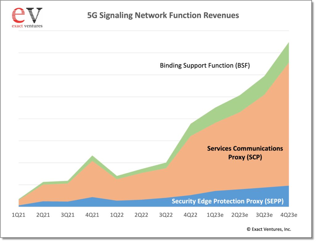 5G-Signaling-4Q22 - Exact Ventures